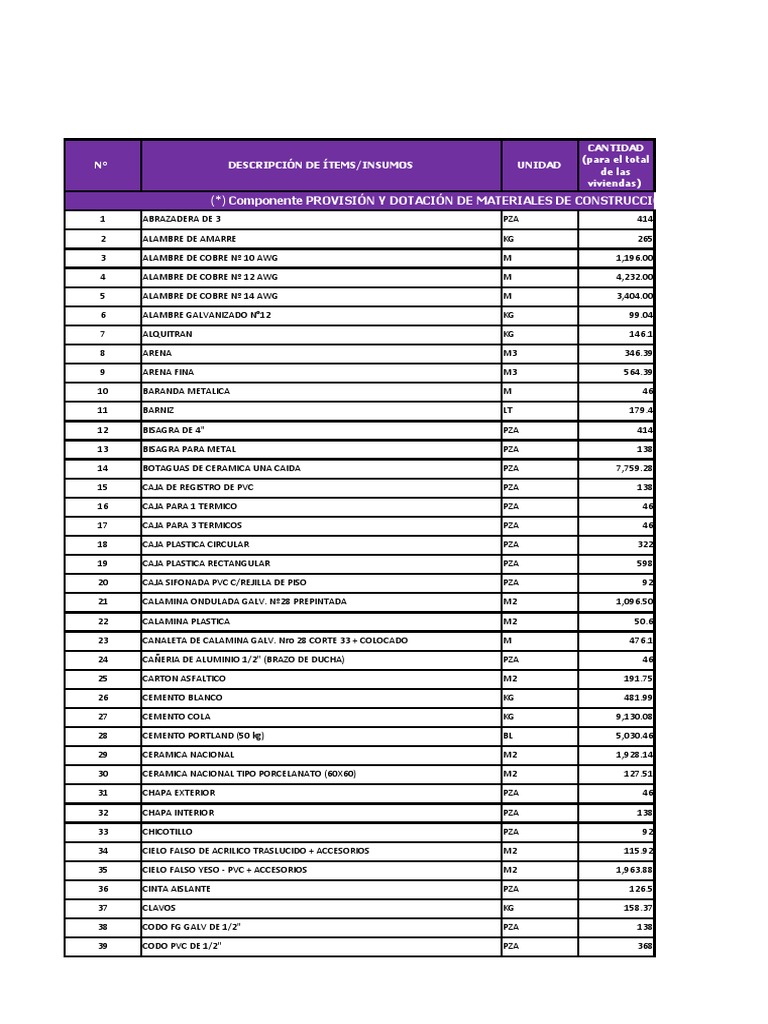 Coti de Viviendas | PDF | Materiales de construcción | Construyendo tecnología