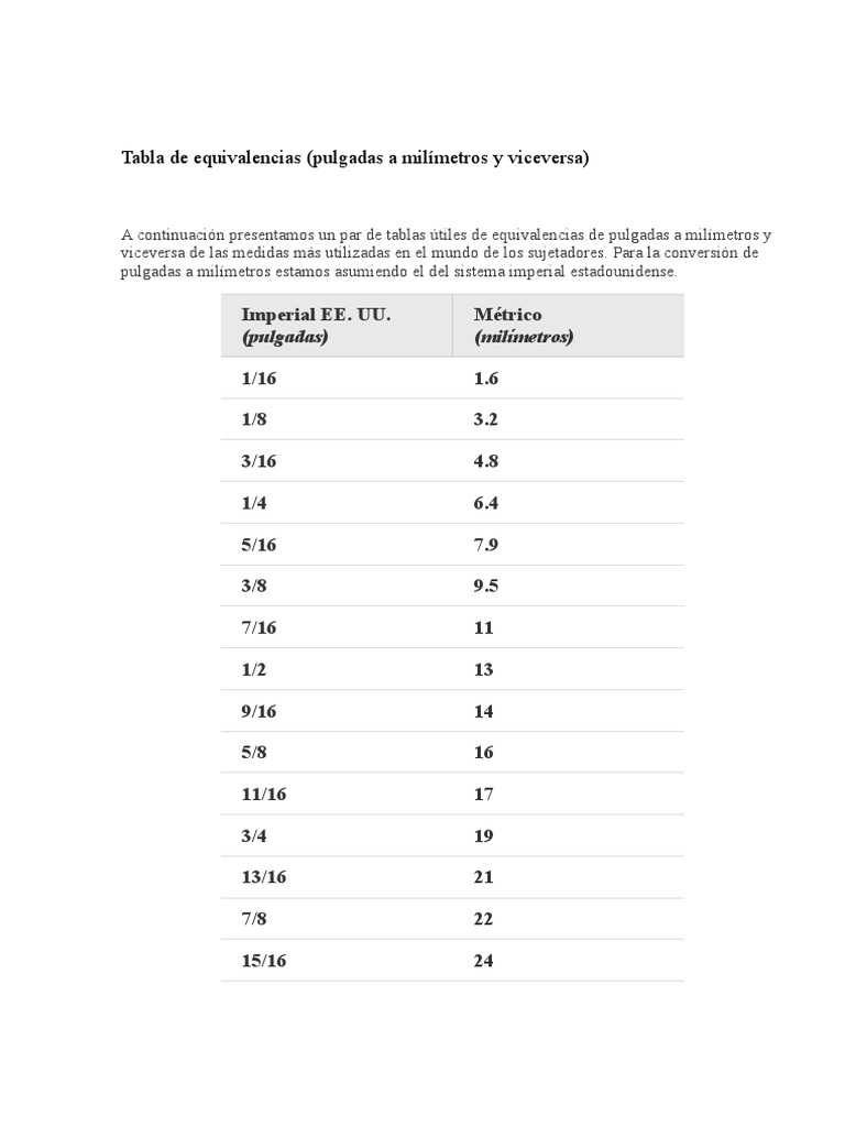 Tabla de Equivalencias (Pulgadas A Milímetros y Viceversa) | PDF