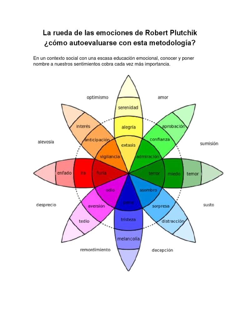 001 La Rueda de Las Emociones de Robert Plutchik, 2 | PDF | Las emociones | Cognición