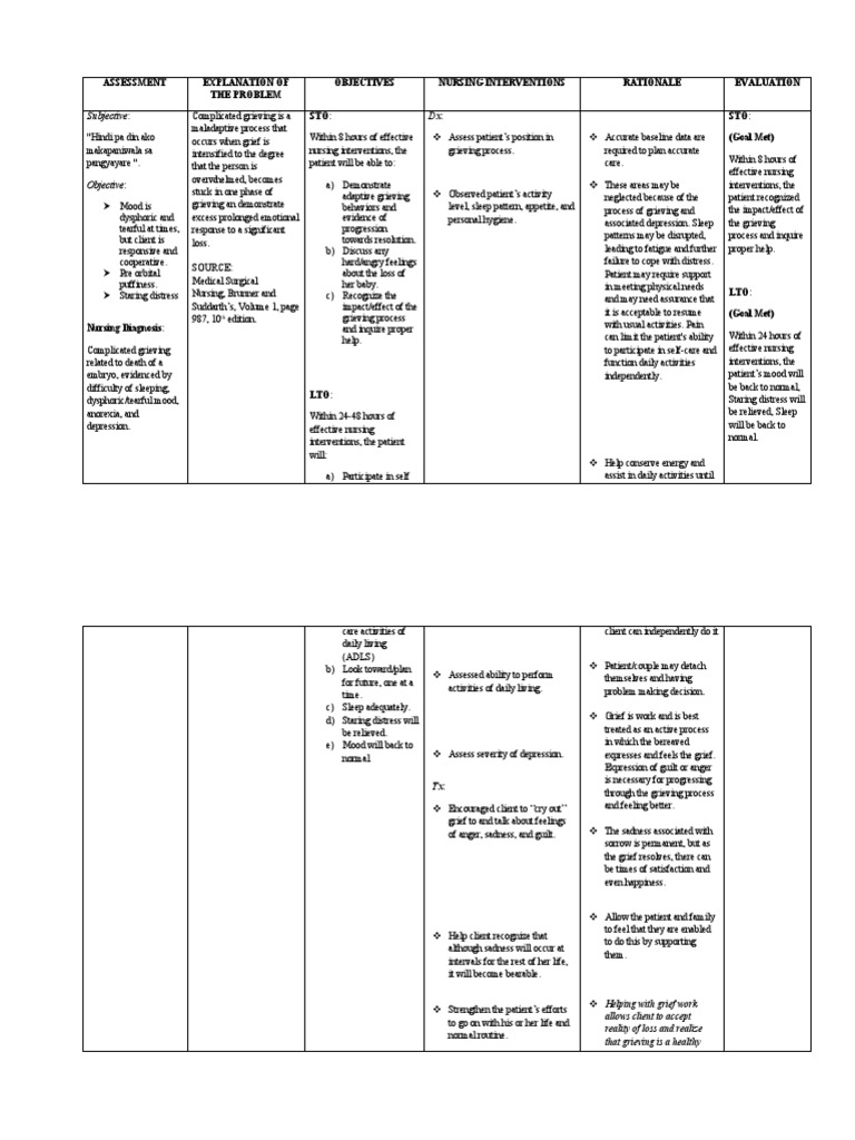NCP Grieving | PDF | Grief | Medical Specialties