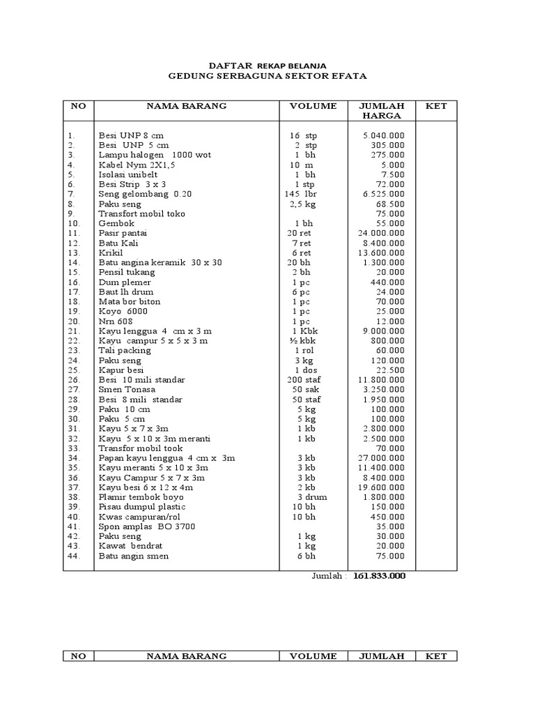Rekap Belanja Material Konstruksi | PDF | Griya & Taman