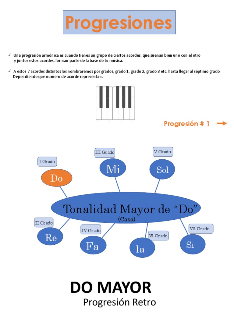 Explicación de progresiones armónicas básicas | PDF