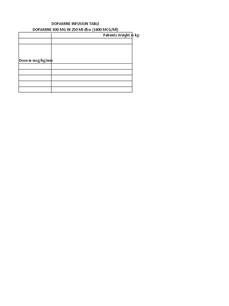 Dopamine Chart - DP | PDF