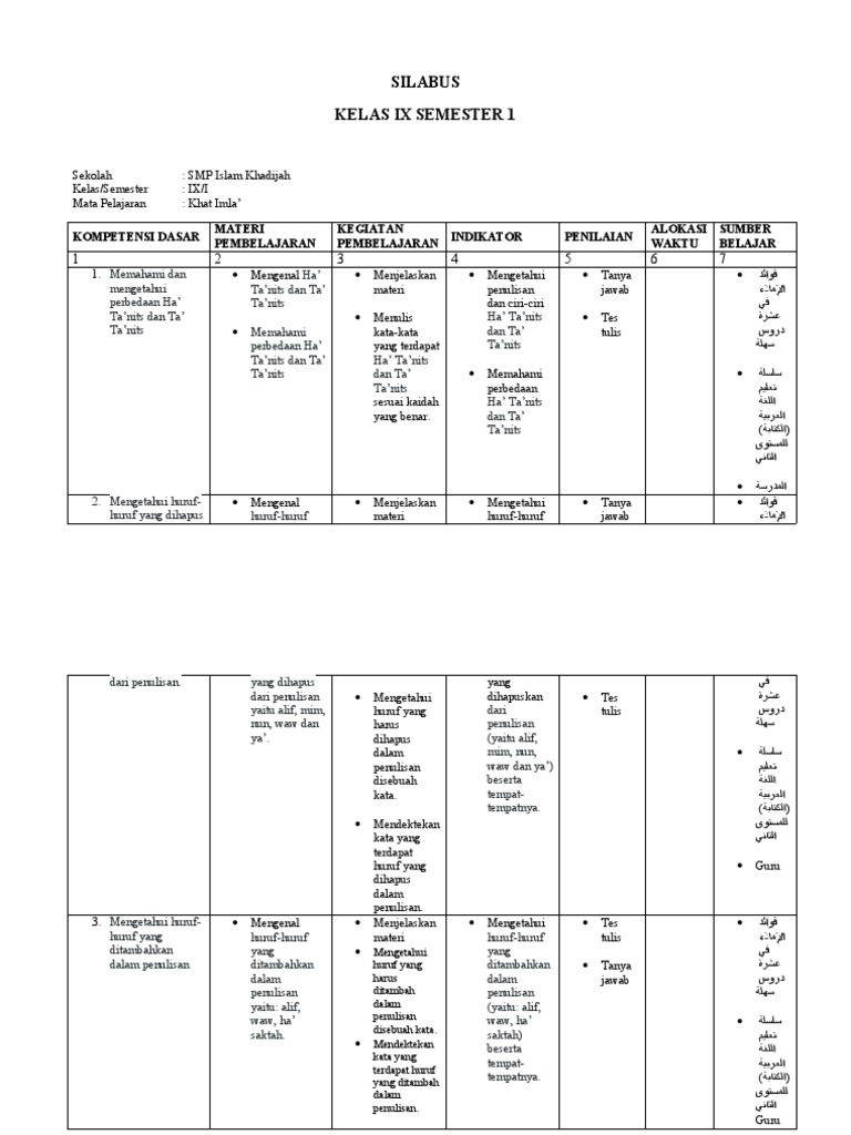 SILABUS Imla' Kls 9 | PDF