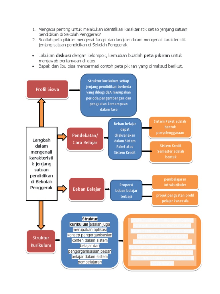 Karakteristik Jenjang Satuan Pendidikan | PDF