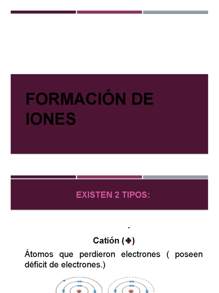 Formacion de Iones | PDF | Ion | Átomos