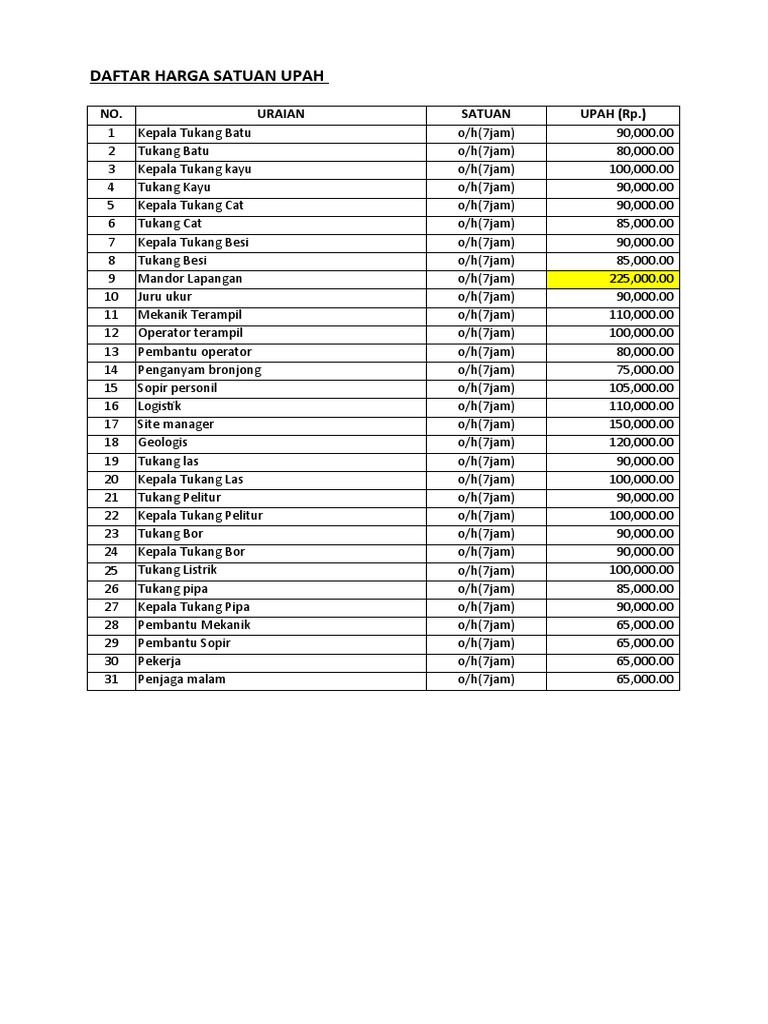 Contoh Rab Yg Benar 2021 | PDF