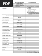 'Isms in Education | PDF | Philosophy Of Education | Idealism