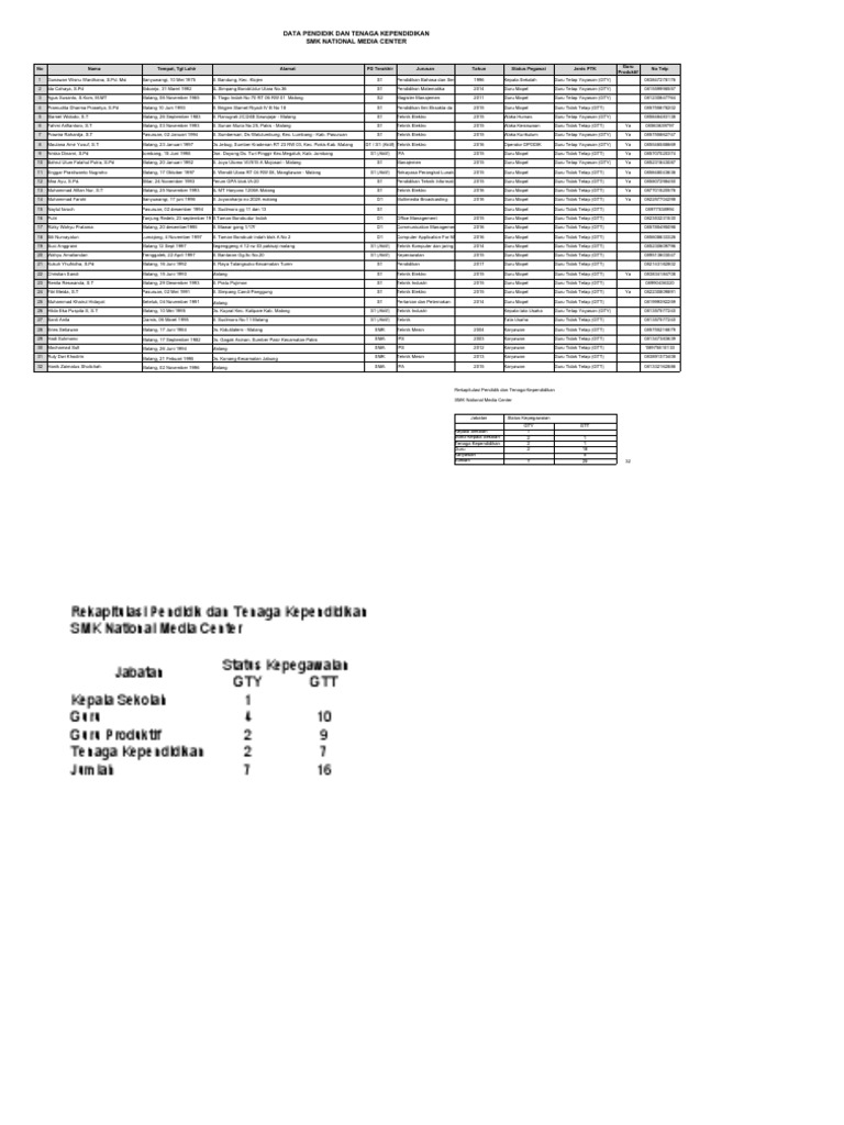 Data Tenaga Kependidikan SMK NMC Malang | PDF