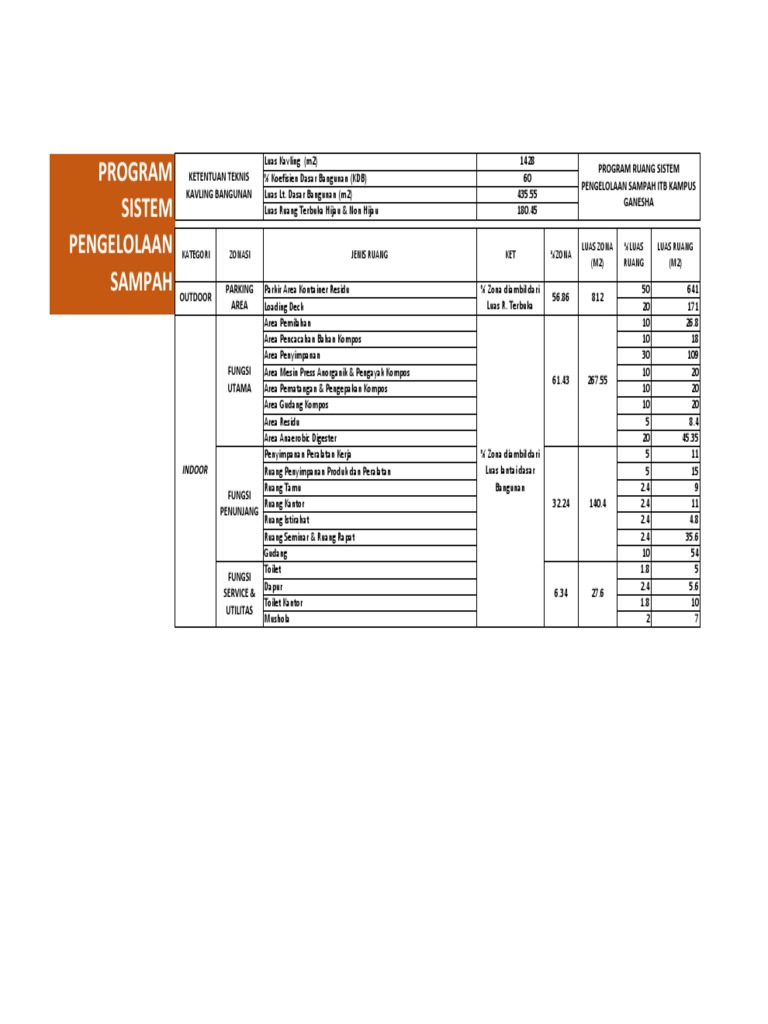 Program Ruang Tps | PDF