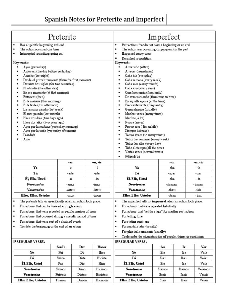 Spanish Notes For Preterite and Imperfect | PDF | Syntax | Language ...