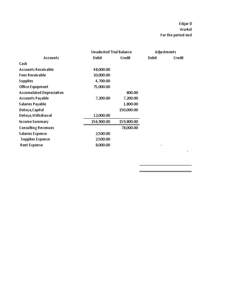 Practice Problem Worksheet | PDF | Debits And Credits | Expense