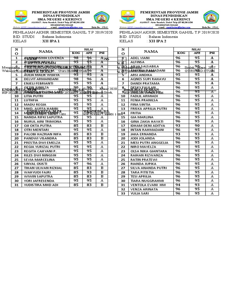 BLanko PAS 2 (JAN - MART 2020 | PDF