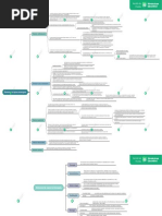 Sindrome de Reposo Prolongado 1 | PDF | Hueso | Músculo