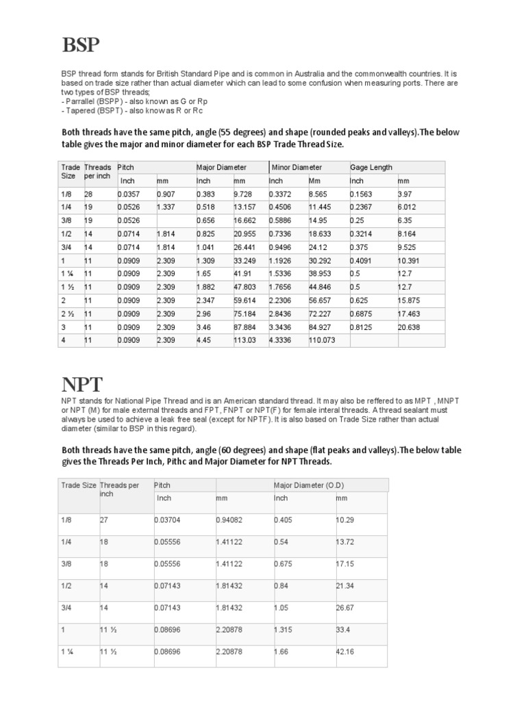 A Comprehensive Guide to BSP and NPT Pipe Thread Standards: Dimensions ...