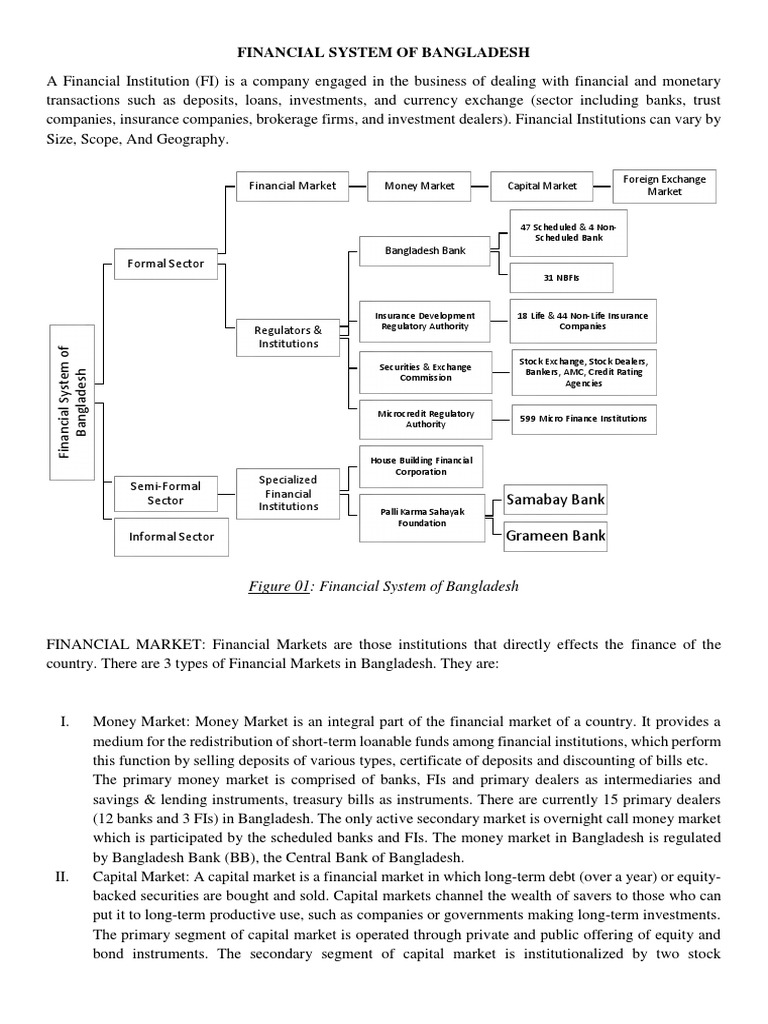 Financial System of Bangladesh | PDF | Capital Market | Money Market