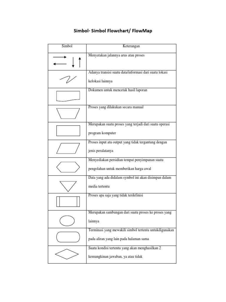 Komponen Flowchart | PDF