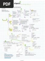 Mapas Conceptuales de Integrales | PDF | Integral | Derivado