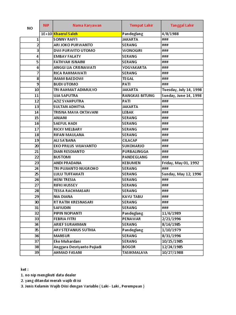 Darft Master Karyawan DPO | PDF