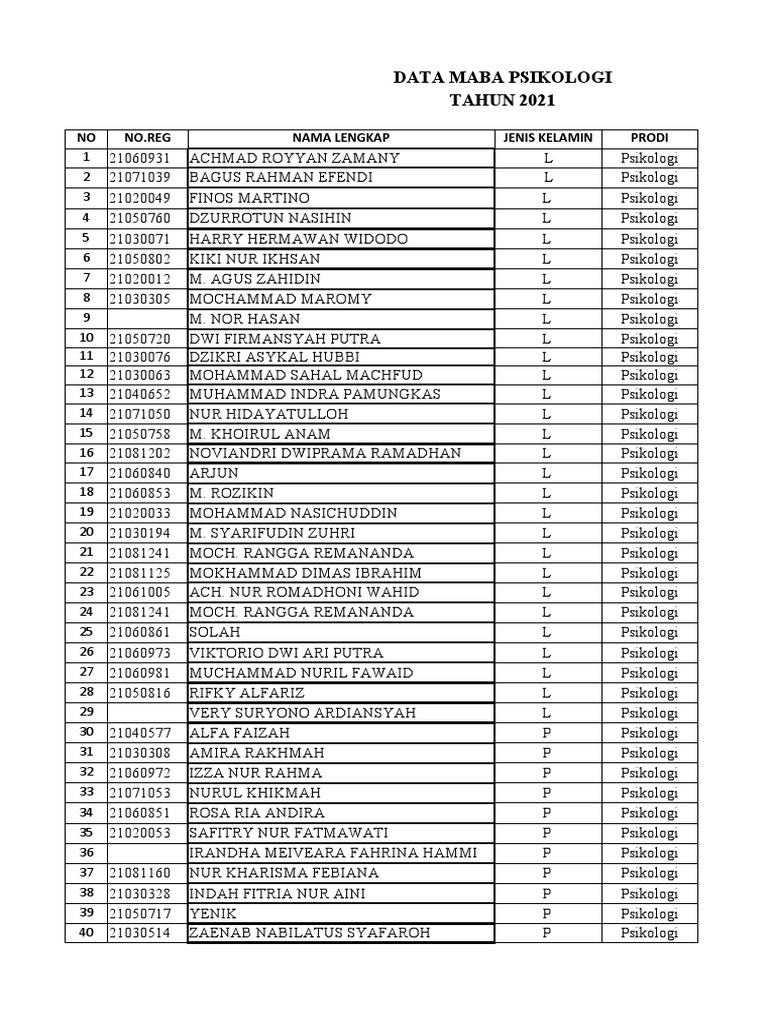 Data Maba Psikologi | PDF | Pengembangan Diri | Sains & Matematika