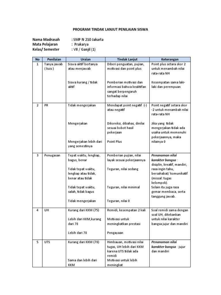 12 Prog Tindak Lanjut Penilaian Siswa | PDF | Karier & Perkembangan