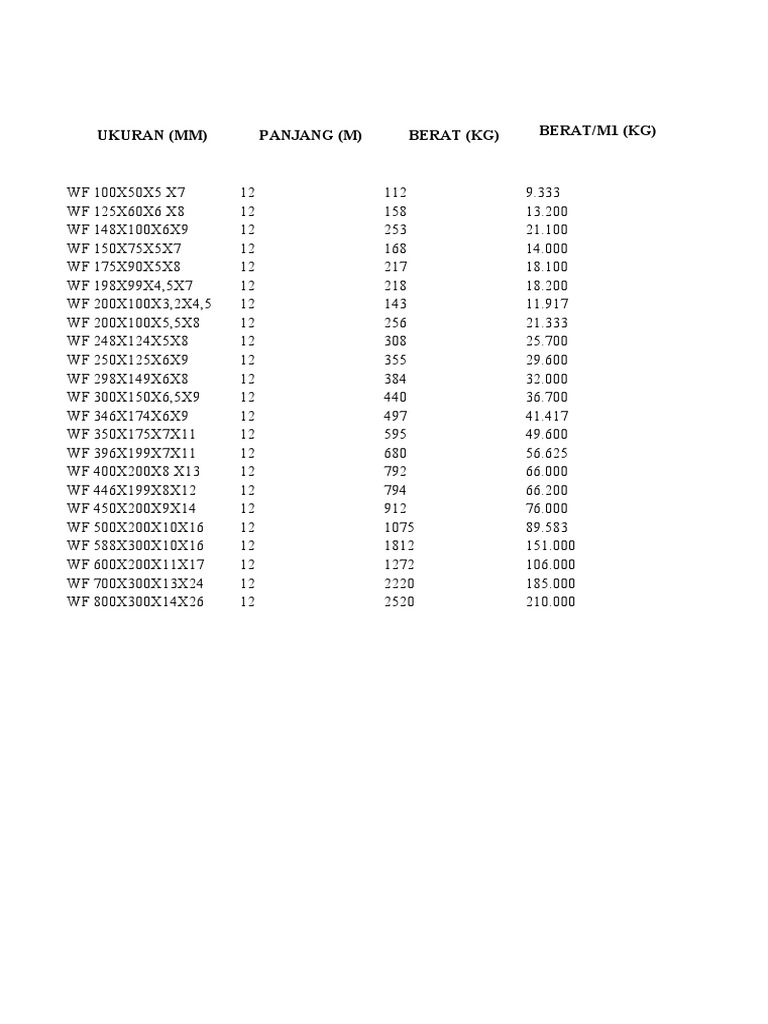 Ukuran (MM) Panjang (M) Berat (KG) Berat/M1 (KG) | PDF