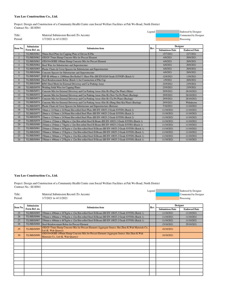 Material Submission Record - To Aecom (1 Jul 21 To 4 Nov 21) | PDF ...