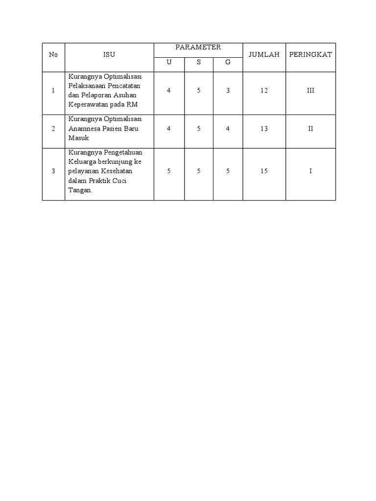 Contoh - USG Dan Rancangan Kegiatan | PDF