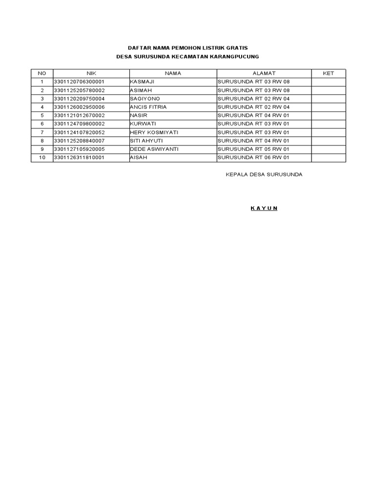 Data Pemohon Listrik Desa Surusunda | PDF