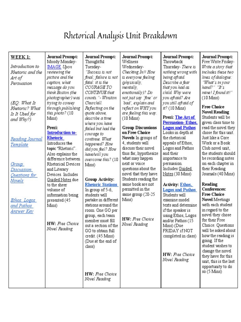 Rhetorical Analysis Unit Breakdown - Junior Ela | PDF | Rhetoric | Argument