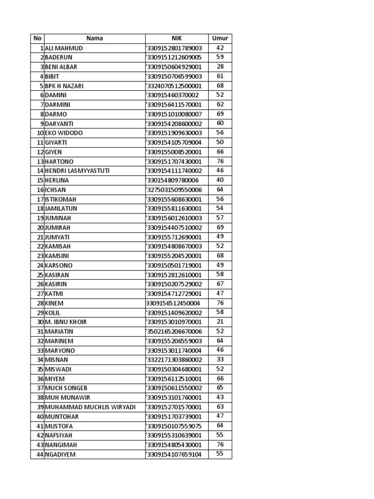 Laporan DM HT by Name | PDF | Jawa | Bangsa Indonesia