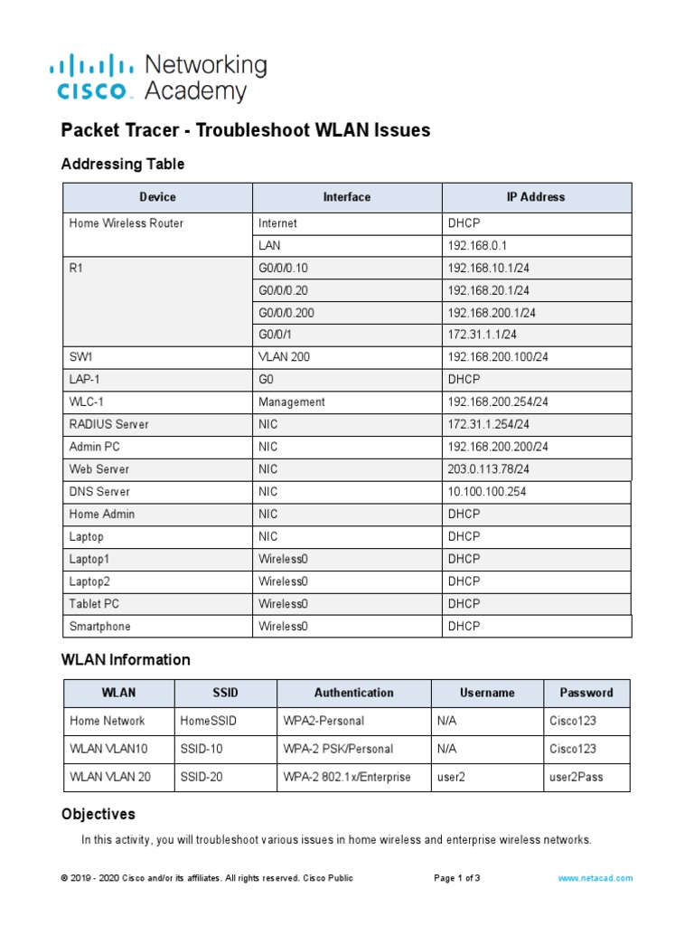 21.2.1 Packet Tracer - Troubleshoot WLAN Issues | PDF | Wireless Lan | Computer Network