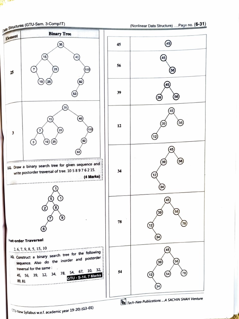 (Nonlinear (6-31) : Structures GTU-Sem. 3-Comp/T) Binary Tree | PDF | Theoretical Computer ...