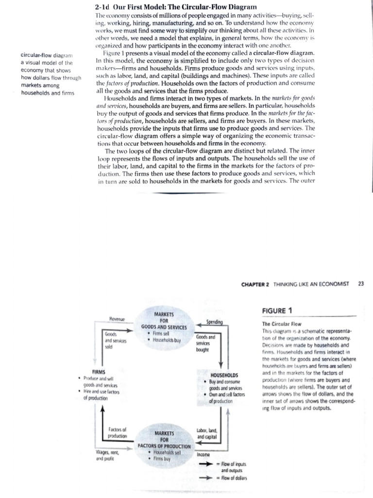 Circular Flow Diagram and PPF | PDF | Economics | Factors Of Production