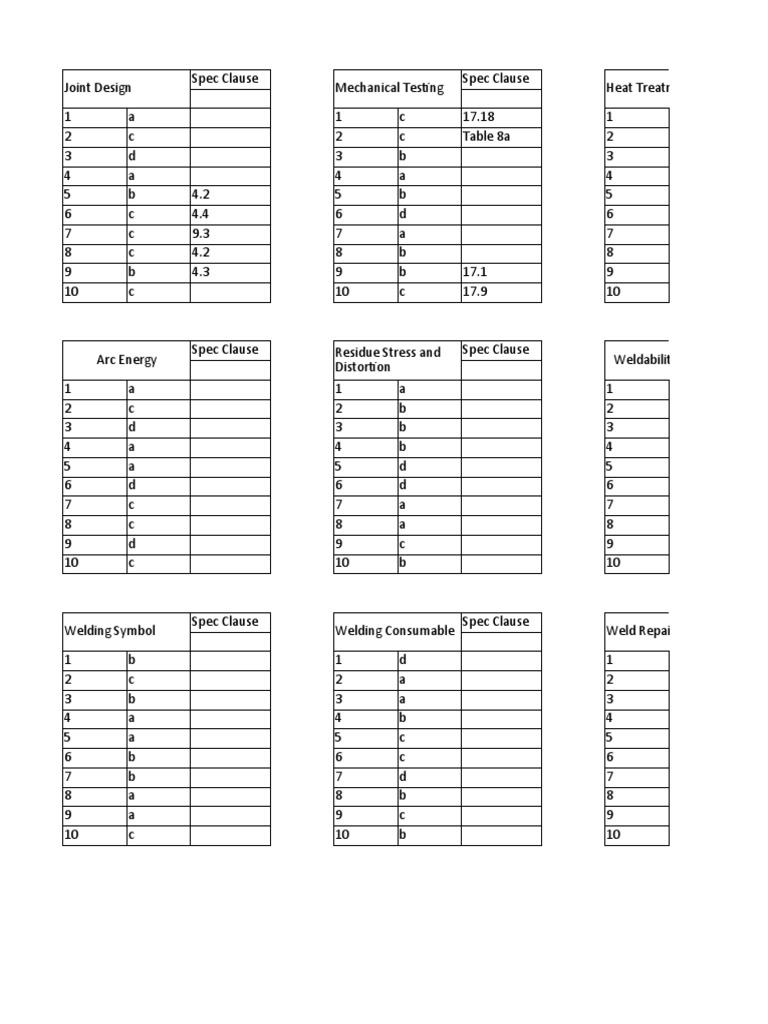 TWI CSWIP 3.2 Handout Answer | PDF | Construction | Welding