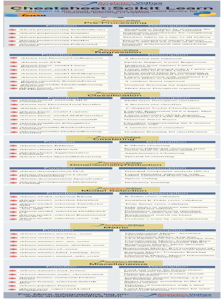 ML Cheat Sheet PDF | PDF