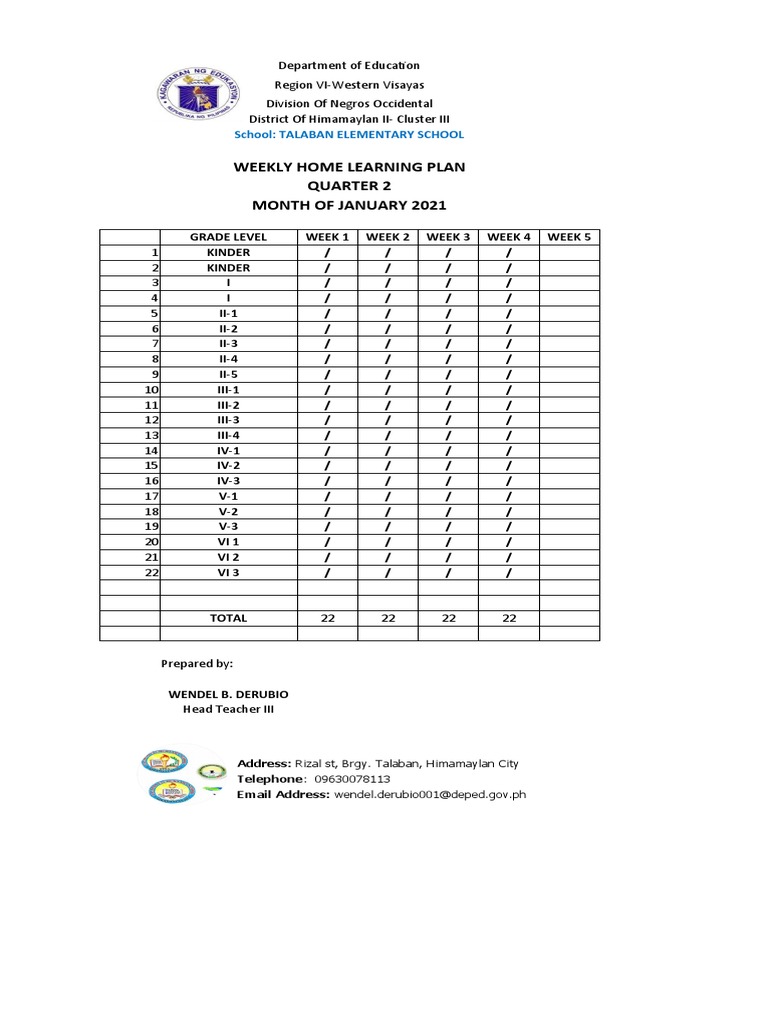 GRADE 2 Accomplishment 3rd QRTR | PDF | Learning