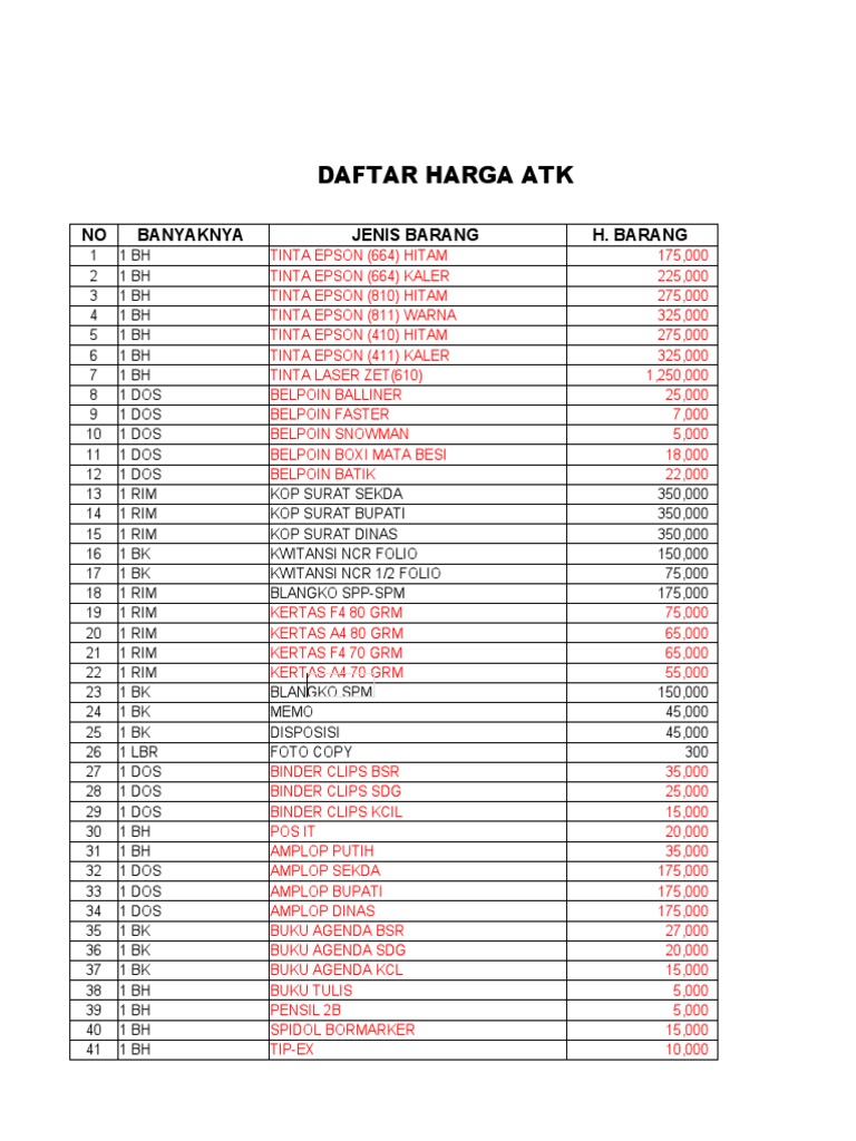 RAB FOTOCOPY Dan Cetak TA 2020 | PDF | Griya & Taman | Sains & Matematika