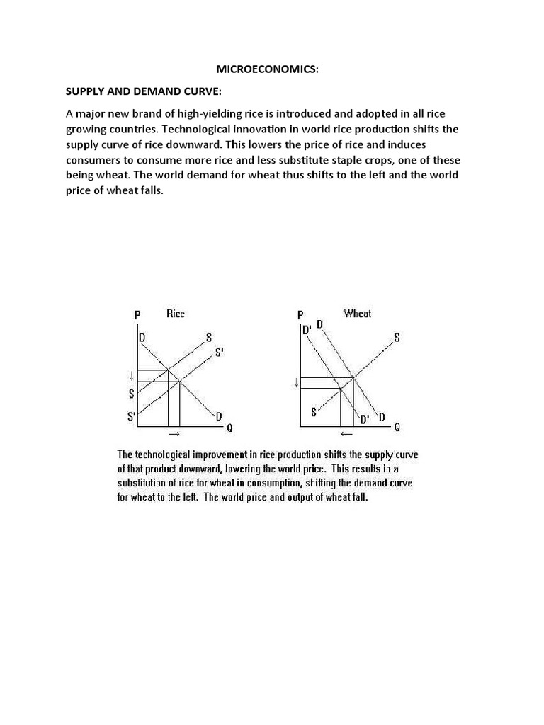 Supply and Demand Curve | PDF | Elasticity (Economics) | Demand