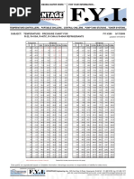 R32 Pressure Temperature Chart | PDF
