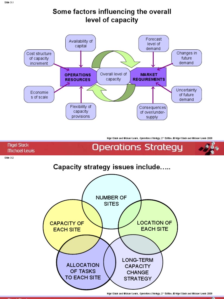 Some Factors Influencing The Overall Level of Capacity: Operations ...