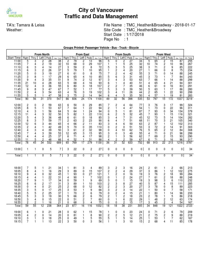 ENG - TDM - Turning Movement Count - Heather ST & W Broadway - 2018-01 ...