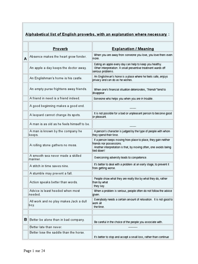 Alphabetical List of English Proverbs, With An Explanation Where ...