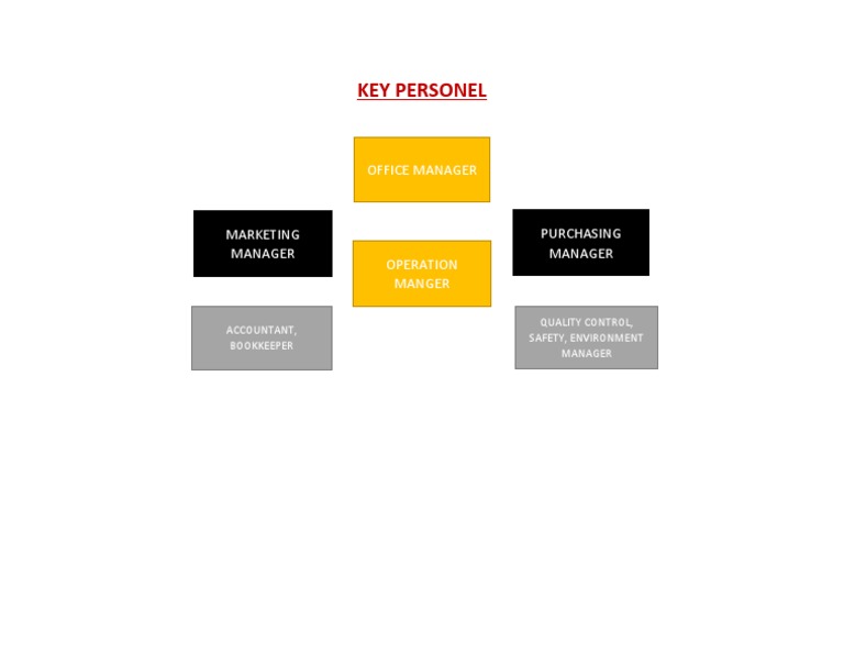 Key Personel: Office Manager | PDF