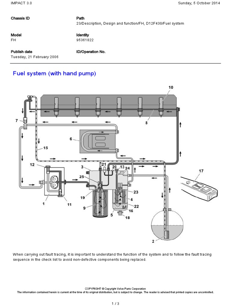 Volvo 440 Fuel System | PDF | Pump | Valve