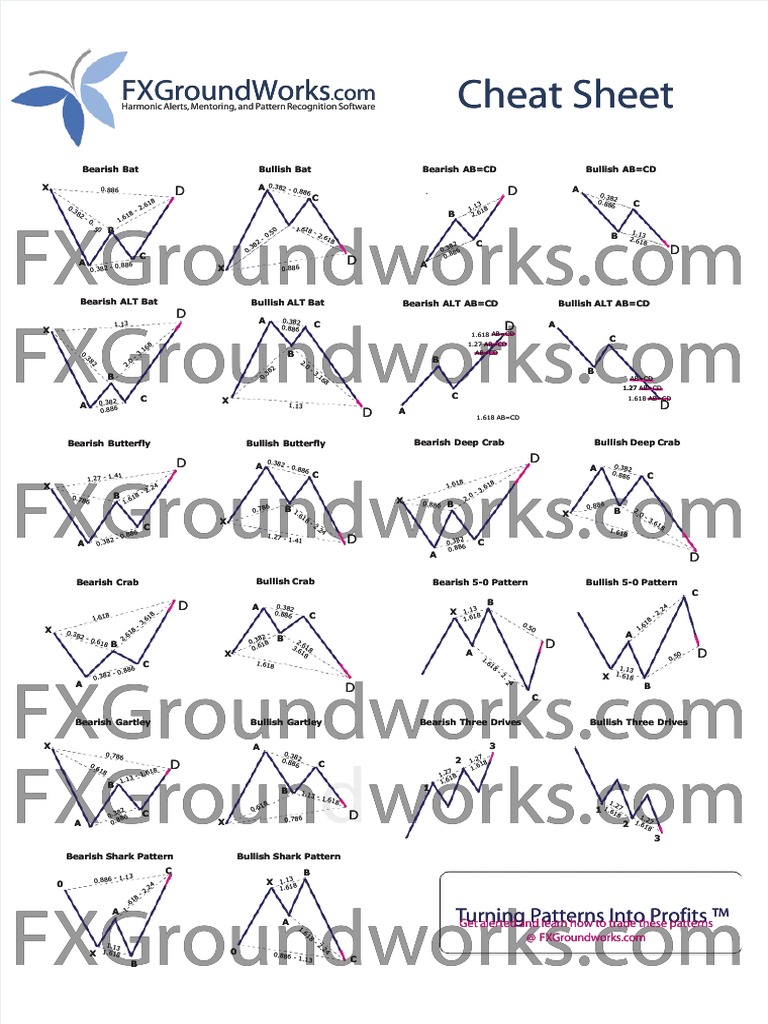 Harmonic Pattern Cheatsheet | PDF | Financial Markets | Market (Economics)