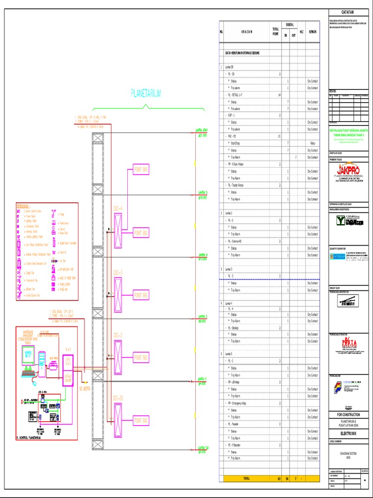Ec-104-Diagram Sistem Bas (Planetarium) | PDF
