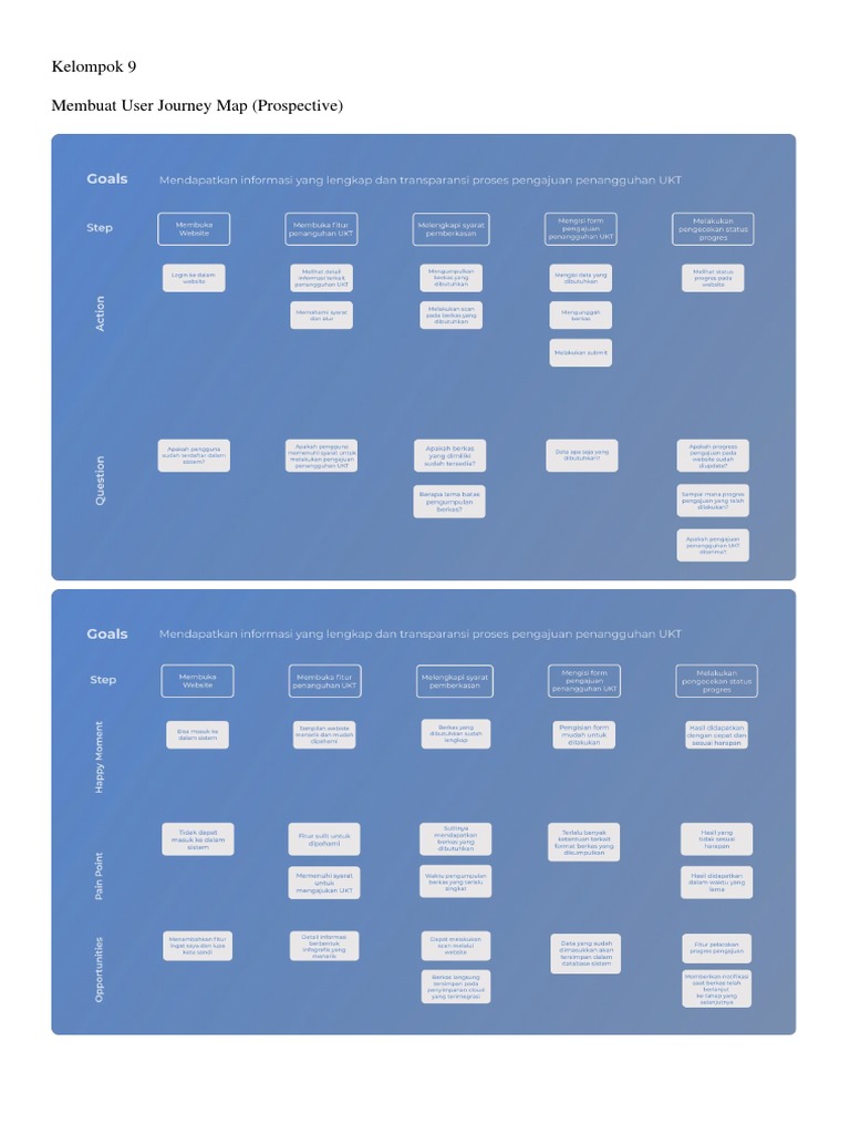Contoh User Journey | PDF