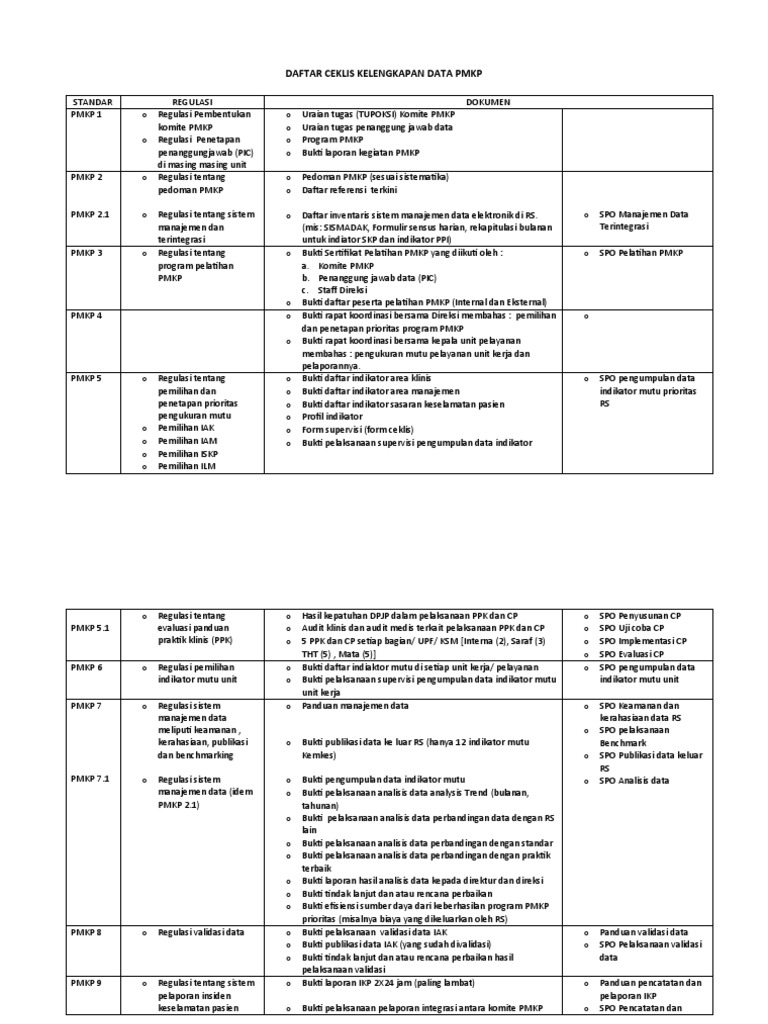 Daftar Ceklis Kelengkapan Data PMKP Baru | PDF