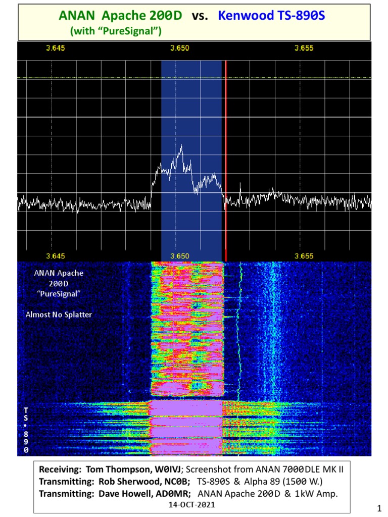Pure Signal Pdf Bandwidth Signal Processing Sampling Signal Processing 